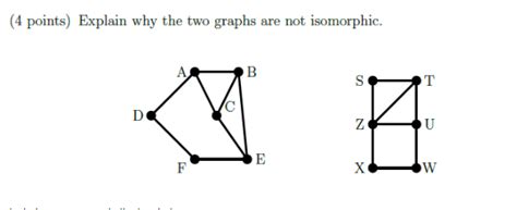 Solved Points Explain Why The Two Graphs Are Not Chegg
