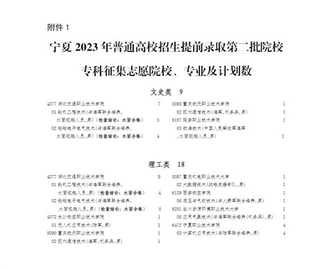 2024年宁夏提前批征集志愿学校（含填报时间） 高考100