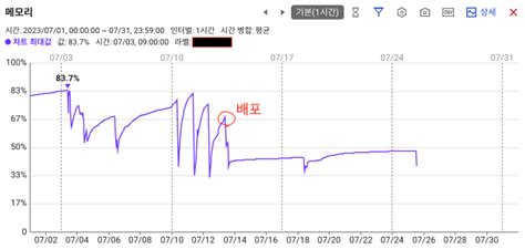 Redis 성능 개선을 위한 Gzip 압축 로직을 적용시 Native Oom 이슈에 대한 분석 아무거나 Github