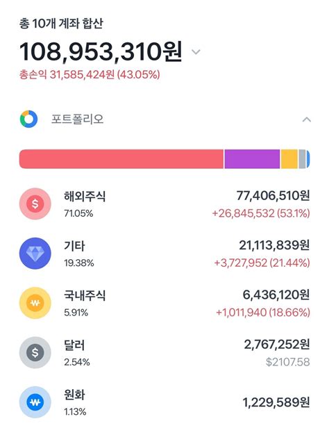 난 1억모으기 그냥 첫 월급부터 주식박았음 주식 에펨코리아