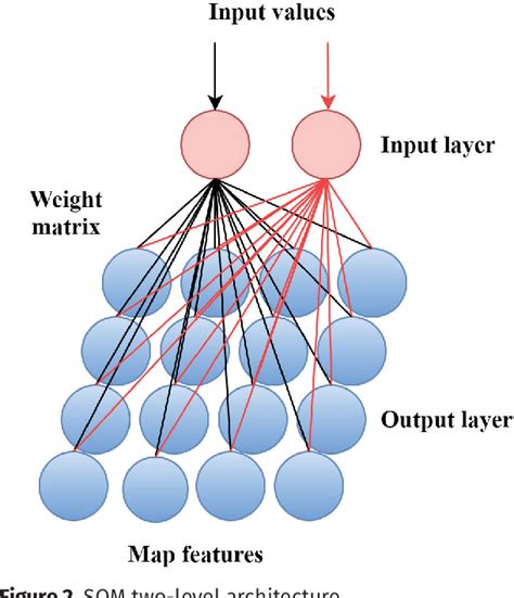 Figure 2 From Techniques For Monthly Rainfall Regionalization In