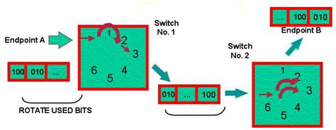 Advanced Switching Makes PCI Express More Comms Friendly EDN