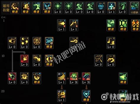 100知源小魔女三觉技能加点方案 Dnf知源小魔女三觉刷图技能加点图 Qq业务乐园