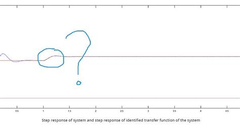 Buck Converter Step Response Album On Imgur