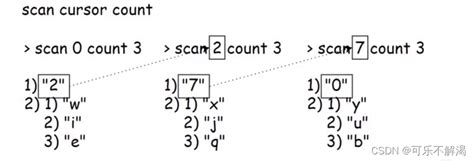 10redis 渐进式遍历 Csdn博客