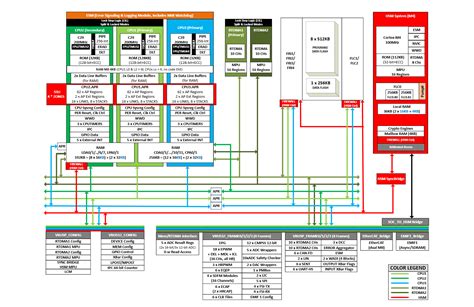 Ti Launches First 64bit C2000 Real Time Microcontroller