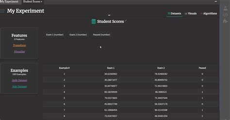 GitHub CobeGreene Data Science Lab The Problem That This Project Is Addressing Is That There