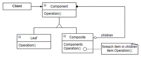 Composite 组合模式简介与 C 示例结构型 设计模式来了 橙子家 博客园