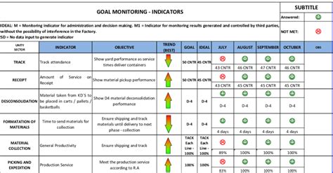 Verification Phase Checklist Source Own Authorship 2019 Download