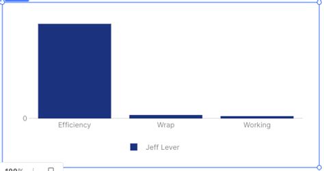 Can T Populate Chart With Custom Variable Data Queries And Resources Retool Forum