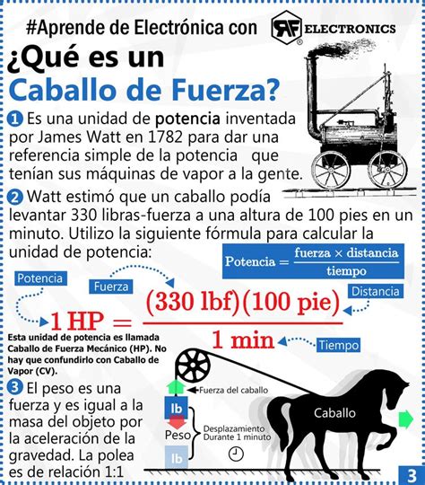 ¿qué Es Un Caballo De Fuerza Physics Civil Engineering Science