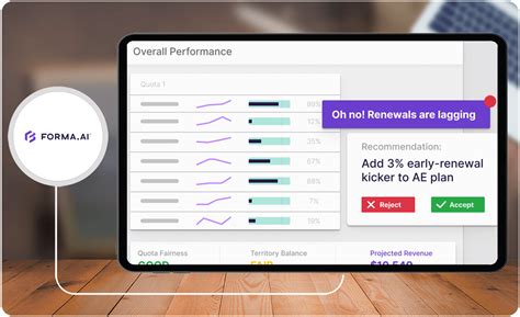 Best Sales Compensation Software For 2025