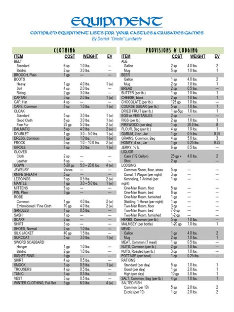 Candc Compiled Equipment Lists Pdf Armour