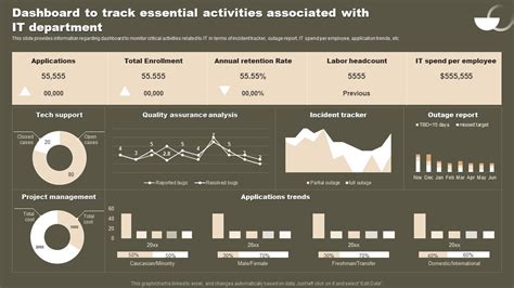 Dashboard To Track Essential Activities Associated Strategic Initiatives To Boost It Strategy Ss