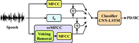Pdhc Classification Scheme Download Scientific Diagram