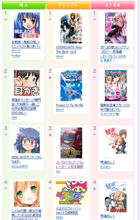 Scs Softwares Blog February 2013