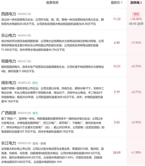 0624周一强势股逻辑复盘 除了股息高，极端天气也将给这个行业带来明显业绩增长 周一强势股脱水 ①氟化工龙头：数万吨产能落地在即，其中包括