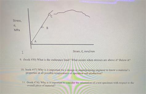 Solved 5 Describe Or Define The Modulus Of Resilience And