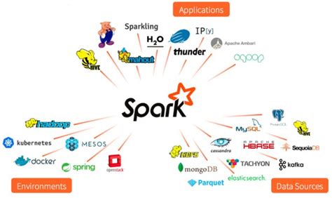 Rajaniesh Kaushikk — How To Mount Azure Storage Account To Databricks