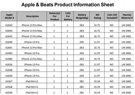Iphone 13全系電池容量揭露、相比前代續航力提升11以上！代價是變重也更厚了 T客邦