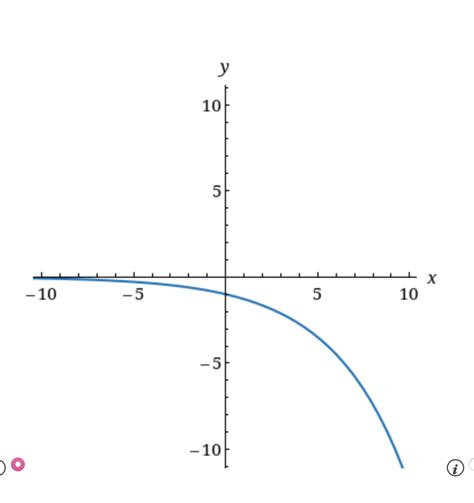 Solved Sketch The Graph Of The Following Function Fx