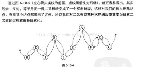 彻底理解线索二叉树 菜鸟笔记