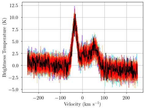 Basic Tutorial Gaussnoisemodel — Bayes Spec Documentation