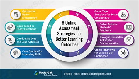 Online Assessment Strategies For Better Learning Outcomes