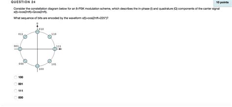 Solved QUESTION Points Consider The Constellation Chegg