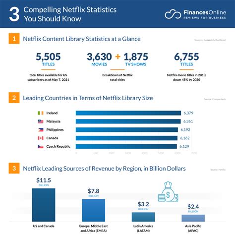 60 Netflix Statistics Facts NEW 2024 STATS