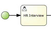 Jbpm Documentation