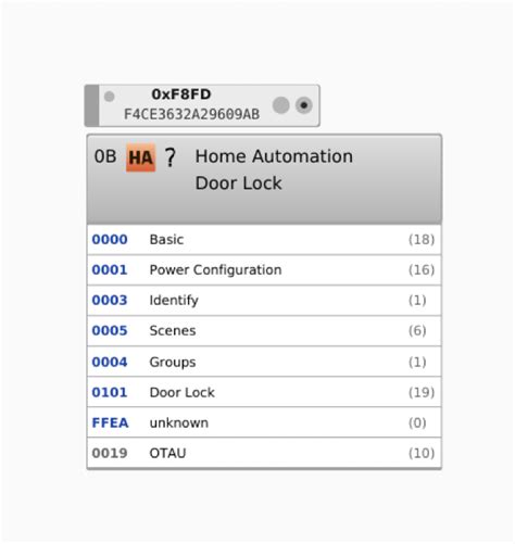 easyaccess easycodetouch · issue 4253 · dresden elektronik deconz rest