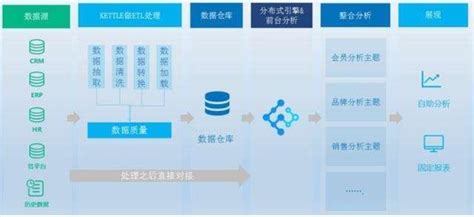 直连数据库实时更新数据，可视化报表这么做简直牛 多端数据变化实时显示 阿言教编程的博客 csdn博客