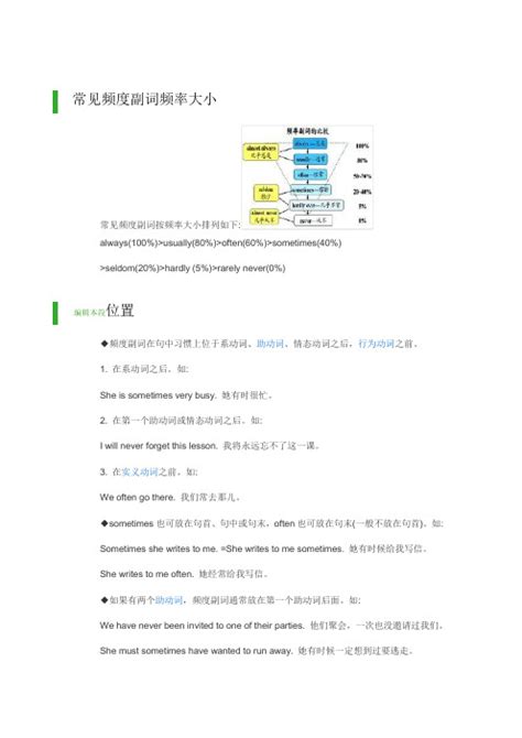 频度副词的用法口诀 百度文库