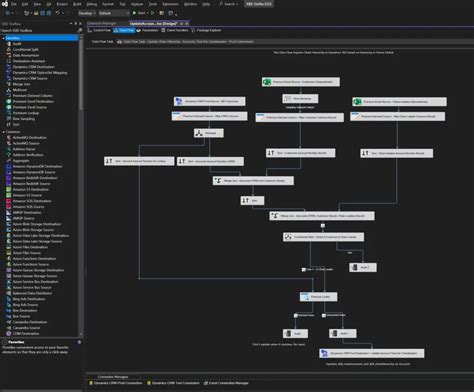 Using Graph Api To Upload Documents Directly To Sharepoint Library By Hadi Mahmood Medium