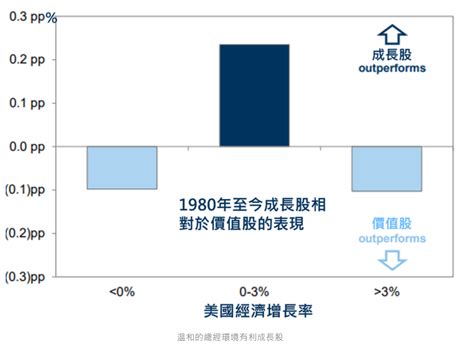 【衛星聚焦 券商】高盛gs 經濟溫和增長殖利率高點已過，看好2024年 Yogurt 投資網誌 玩股網