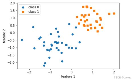 pytorch模型实战： 经典 感知机 pytorch 感知机 csdn博客