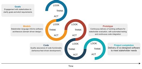 Monitoring And Reporting On Urban Liveability In Diverse Global