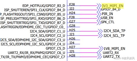 Rk3288 Android81 Mipi 点不亮之修改uboot电压rk3288 Anzhuo 81 调试ili9881 Mipi