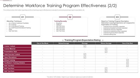 Employees Training Playbook Determine Workforce Training Program