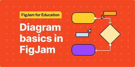 User Flow Diagram Template For Figjam Figma