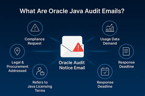 What Are Oracle Java Audit Emails