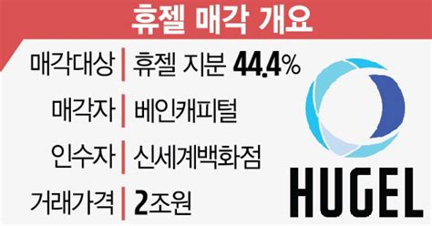 시그널 신세계 휴젤 인수 검토확정은 아직 안돼