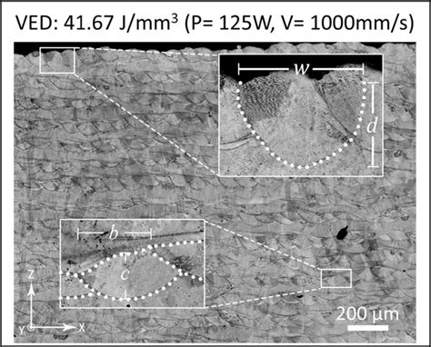 An Example Of Optical Micrograph Some Melt Pool Geometries Measured Download Scientific