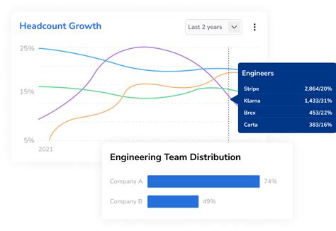 Gravity Headcount Data Gravity Headcount Data