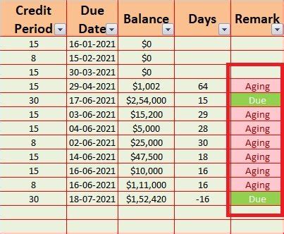 Ready-To-Use Accounts Payable Excel Template - MSOfficeGeek