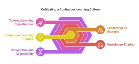 Ahsan Ali On Linkedin Continuouslearning Professionaldevelopment