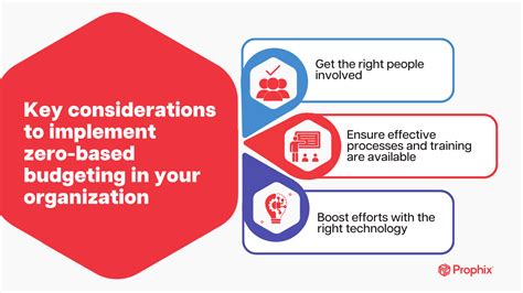 What Is Zero Based Budgeting Zbb Prophix What Is Zero Based Budgeting Zbb Prophix