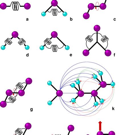 Reorientational Auto Correlation Functions Of Benzene In Liquid Water