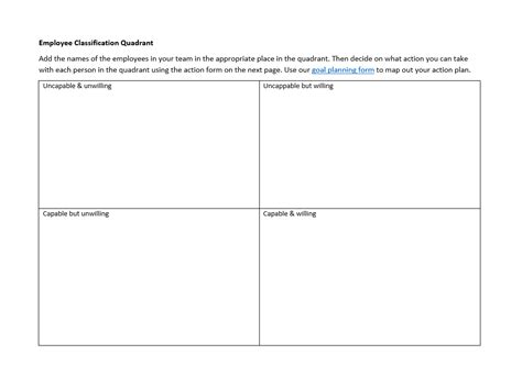 Employee Classification Quadrant By Nick Guerra Optimus Performance